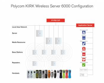 Spectralink 02337400 - KWS 6500 400 accessory IP DECT base station 11 ...